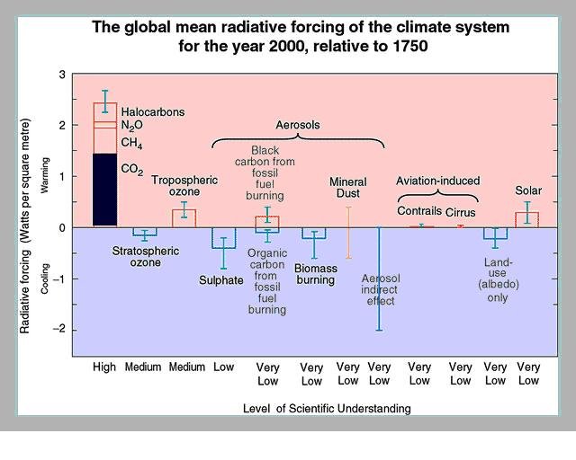 Understanding Climate Through Disclaimers » The Climatebull